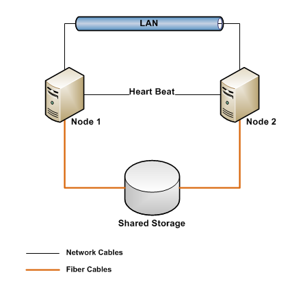 Installing Failover Clustering With Windows Server 2008 R2 - ElMajdal.net